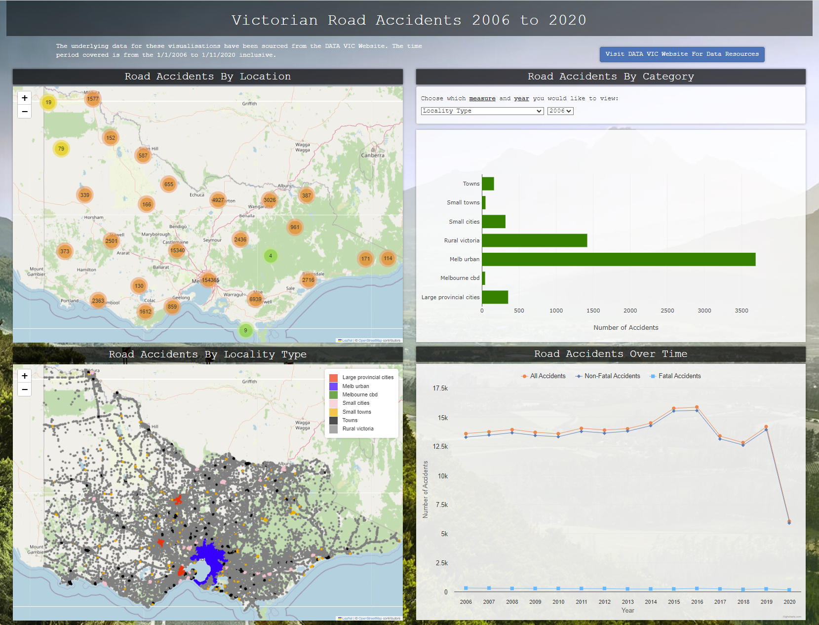 GitHub - KTamas03/group-project-3-data-analytics: Project Challenge - Python, PostgresSQL, Flask ...