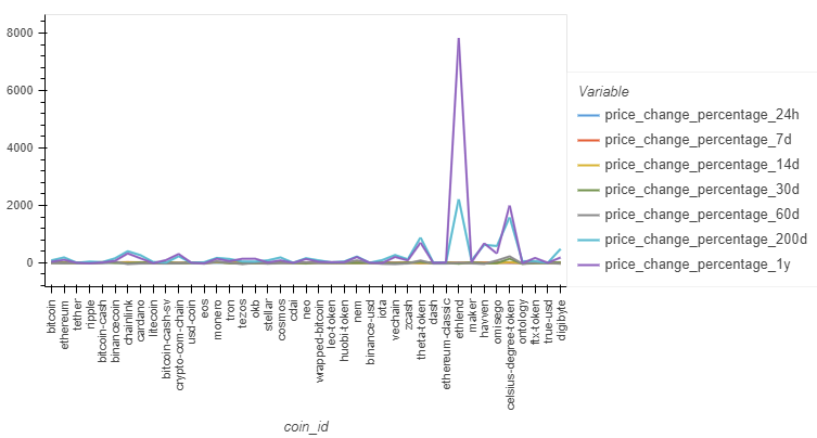 GitHub - KTamas03/CryptoClustering: Module 19 Challenge - Unsupervised Machine Learning