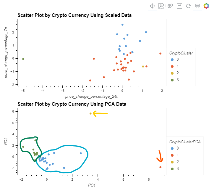 GitHub - KTamas03/CryptoClustering: Module 19 Challenge - Unsupervised Machine Learning