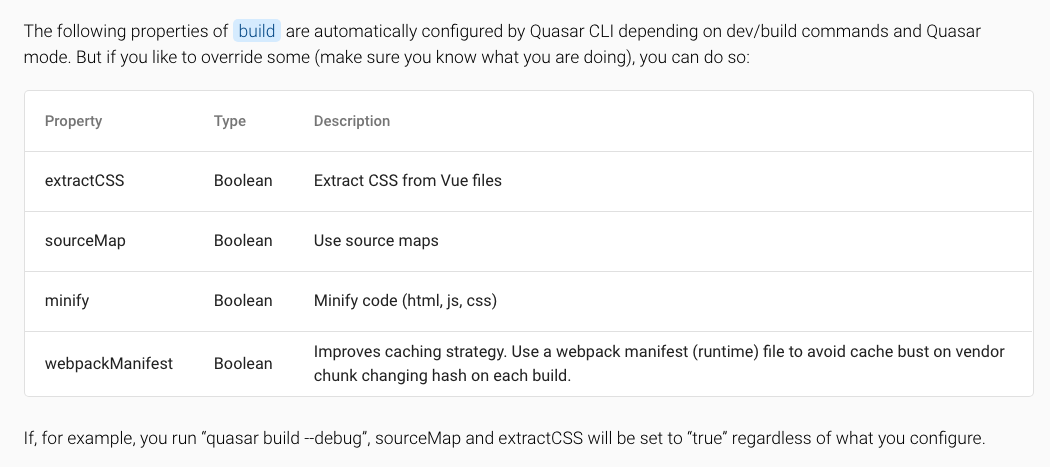 V1 Ssr Extract Css For Prod Builds · Issue 3883 · Quasarframeworkquasar · Github