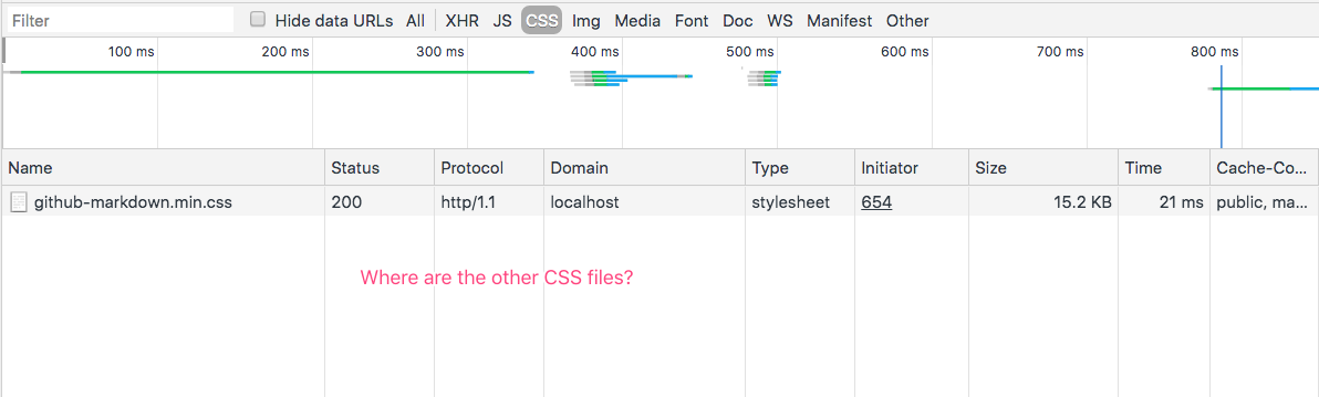 V1 Ssr Extract Css For Prod Builds · Issue 3883 · Quasarframeworkquasar · Github