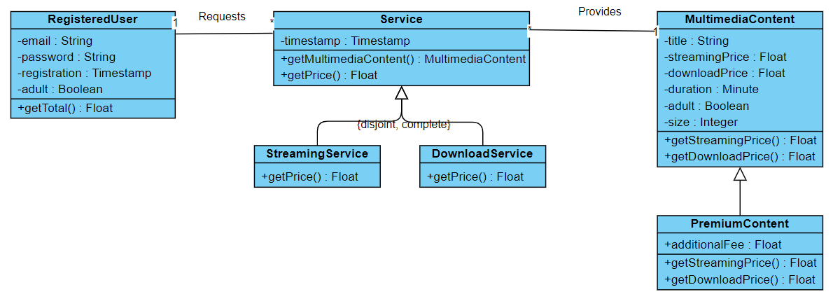 GitHub - dhqaxpe/prueba-tec-axpe: Prueba técnica genérica de Axpe para ...