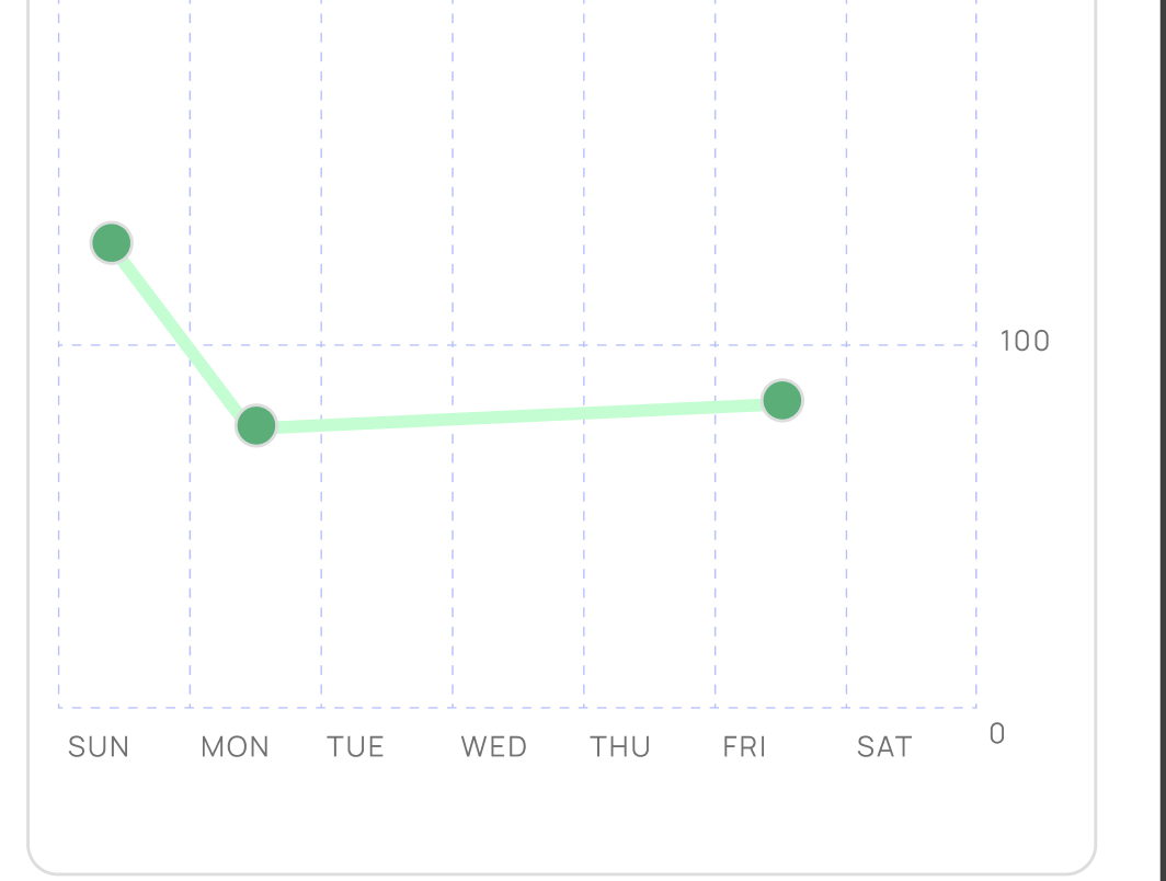 Line Chart not showing all X-axis label. · Issue #353 · Abhinandan ...