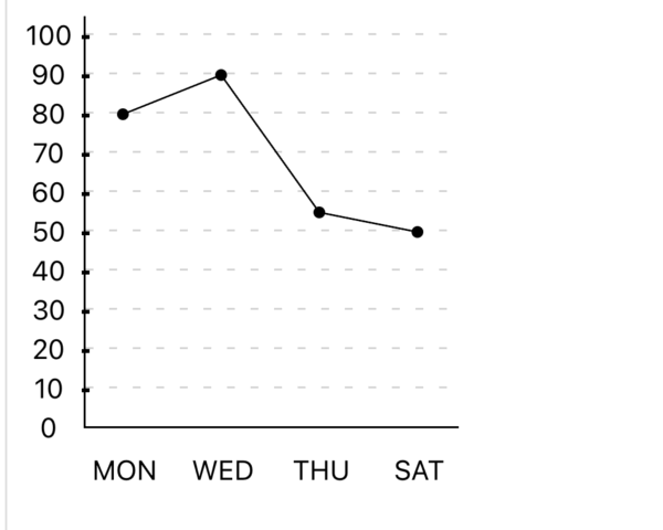 Line Chart Not Showing All X Axis Label · Issue 353 · Abhinandan Kushwahareact Native Ted