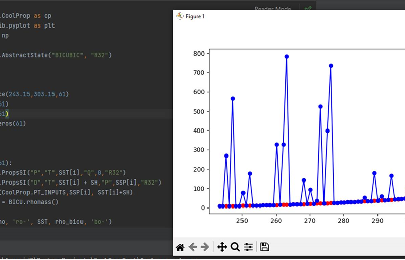 BICUBIC interpolation and TTSE insterpolation fail to correctly ...