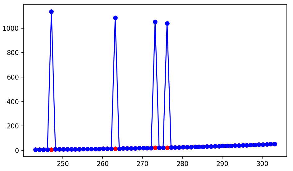 BICUBIC interpolation and TTSE insterpolation fail to correctly ...