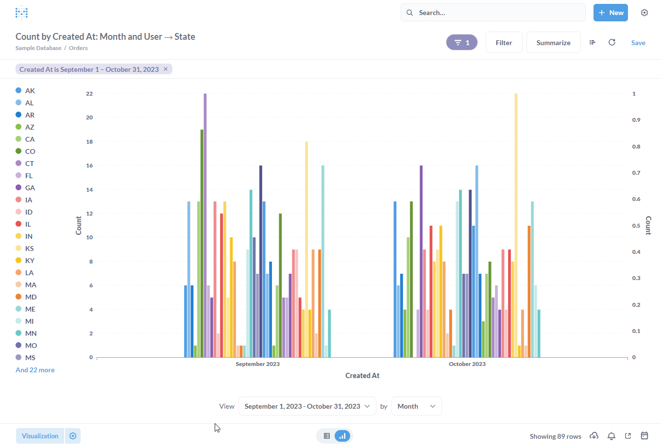 Splitting multidimension questions that only have 1 metric · Issue #34618 · metabase/metabase ...