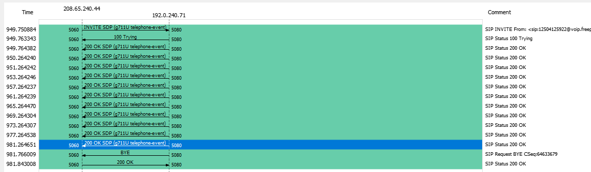 Outgoing Calls Drop After 15 Minutes Ack Timeout · Issue 1994 · Signalwire Freeswitch · Github