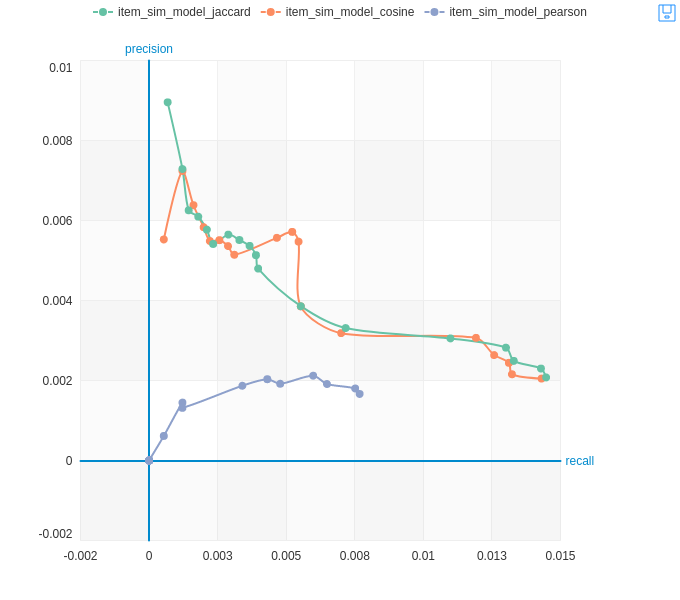 GitHub - MC-Franco-de-Leon/Coupon-Purchase-Prediction: Neural Networks, Bayes Autoregression ...