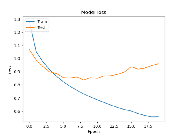 GitHub - neuljh/image_caption: A simple Transformer model to finish image caption task.