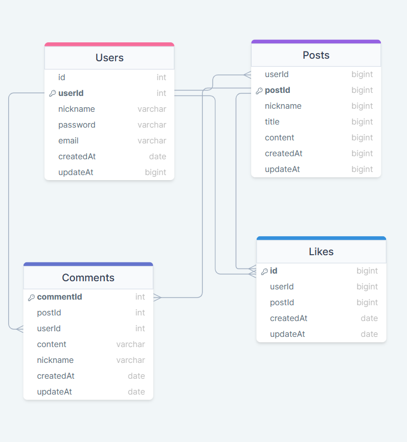 GitHub - lec2528/Lv5_Layered-Architecture-Pattern