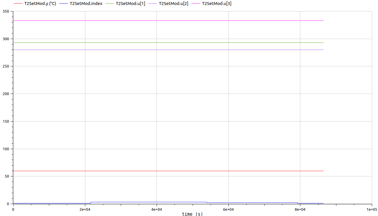 Wrong Result In Buildingsfluidhydronicconfigurationspassivenetworksexamplessinglemixing
