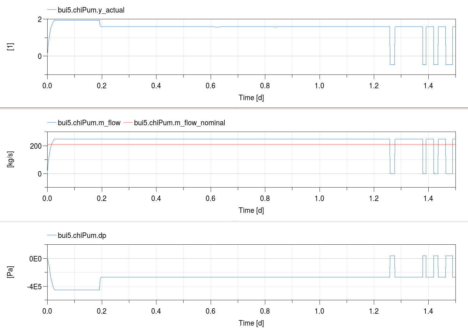 refactor FlowControlled_dp and FlowControlled_m_flow · Issue #1267 · lbl-srg/modelica-buildings ...