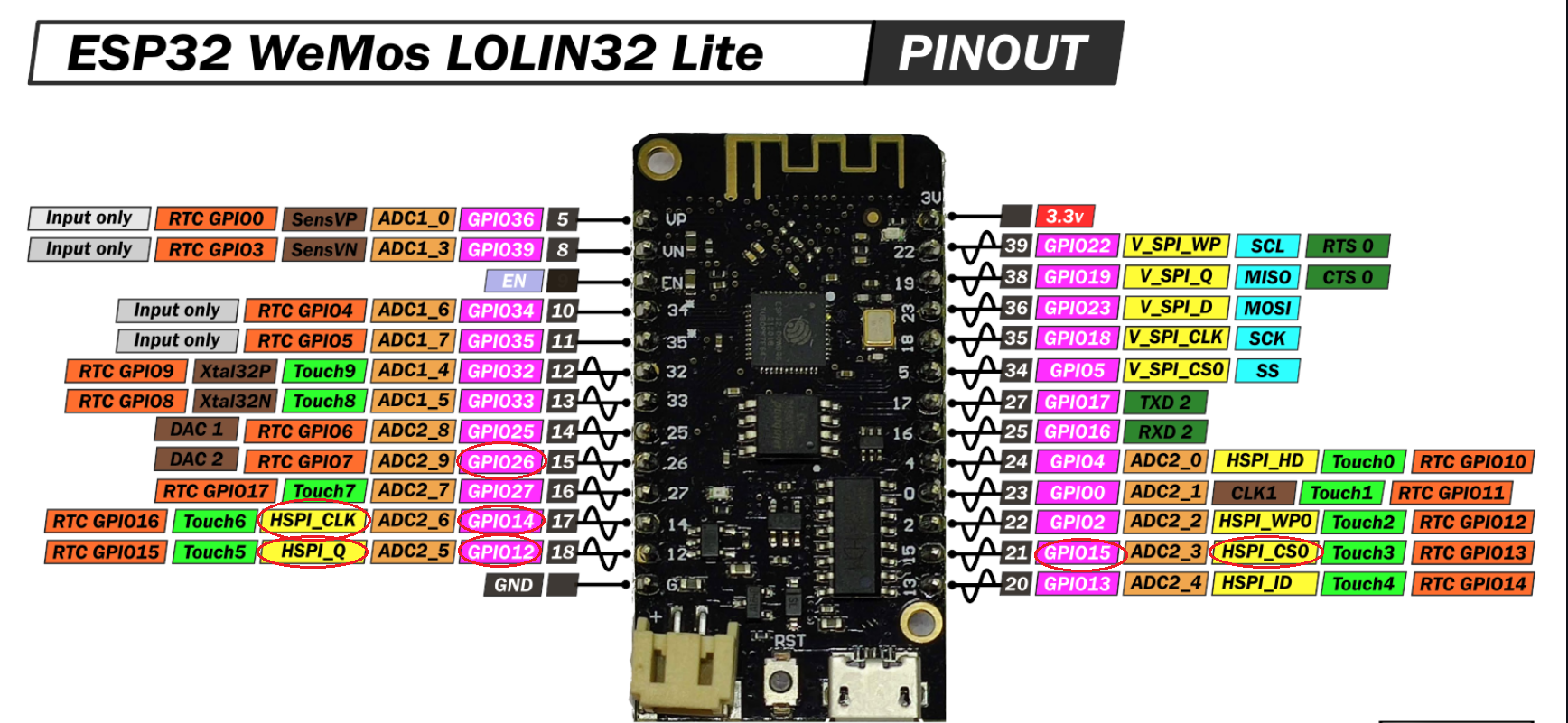 CMT2300A als Dev-Variante (E49-900MBL-01) mit ESP32 und ...