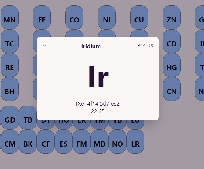 periodic-table/README.md at main · oshpo-rimi/periodic-table · GitHub