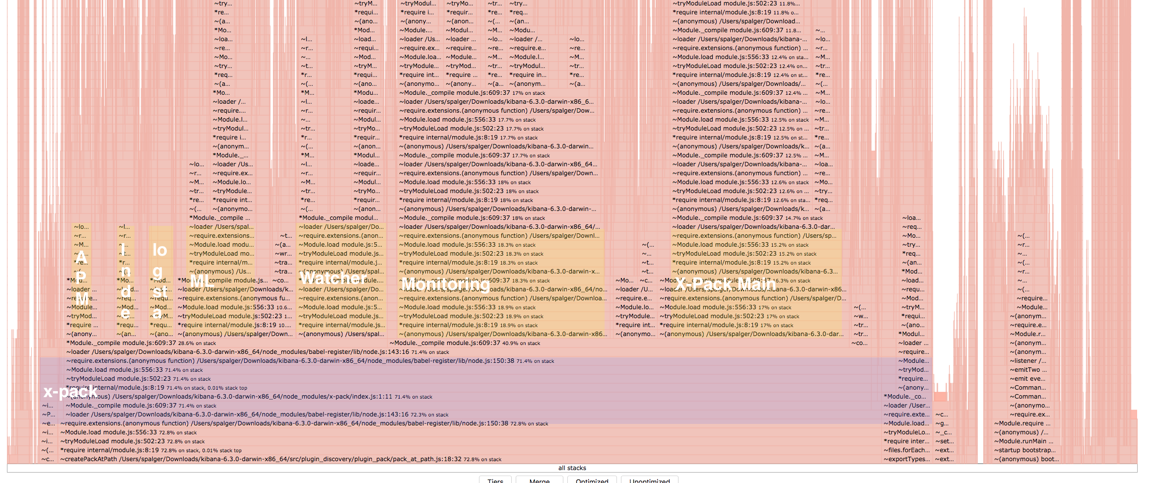 Downloadbuilt Server Takes Very Long To Start Up · Issue 20056 · Elastickibana · Github