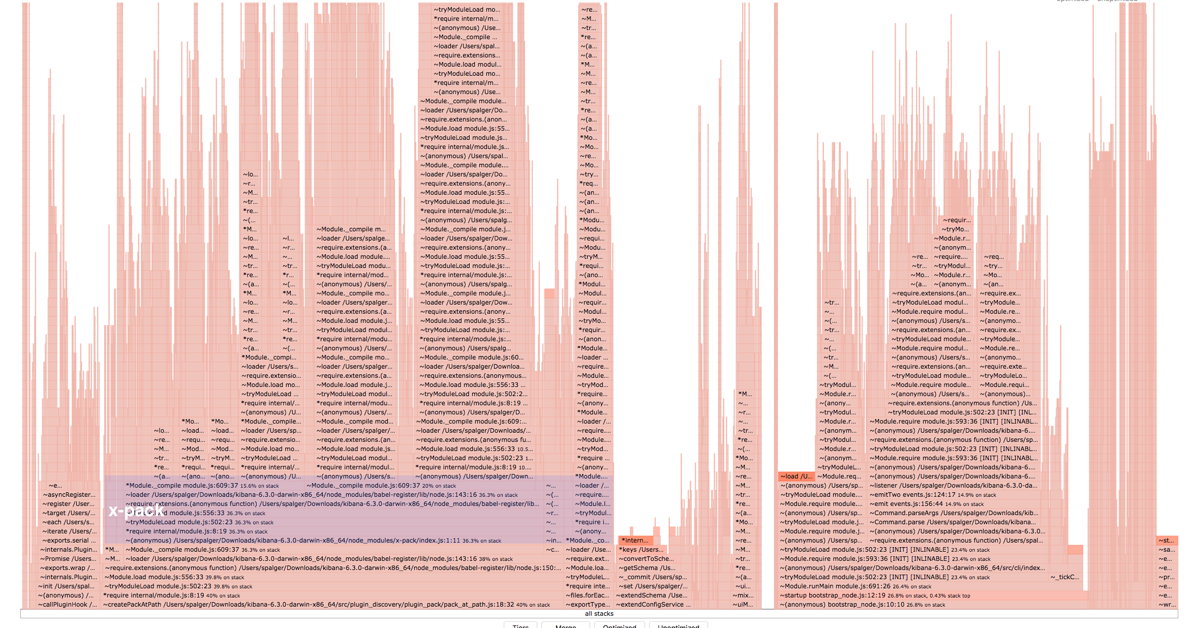 Downloadbuilt Server Takes Very Long To Start Up · Issue 20056 · Elastickibana · Github