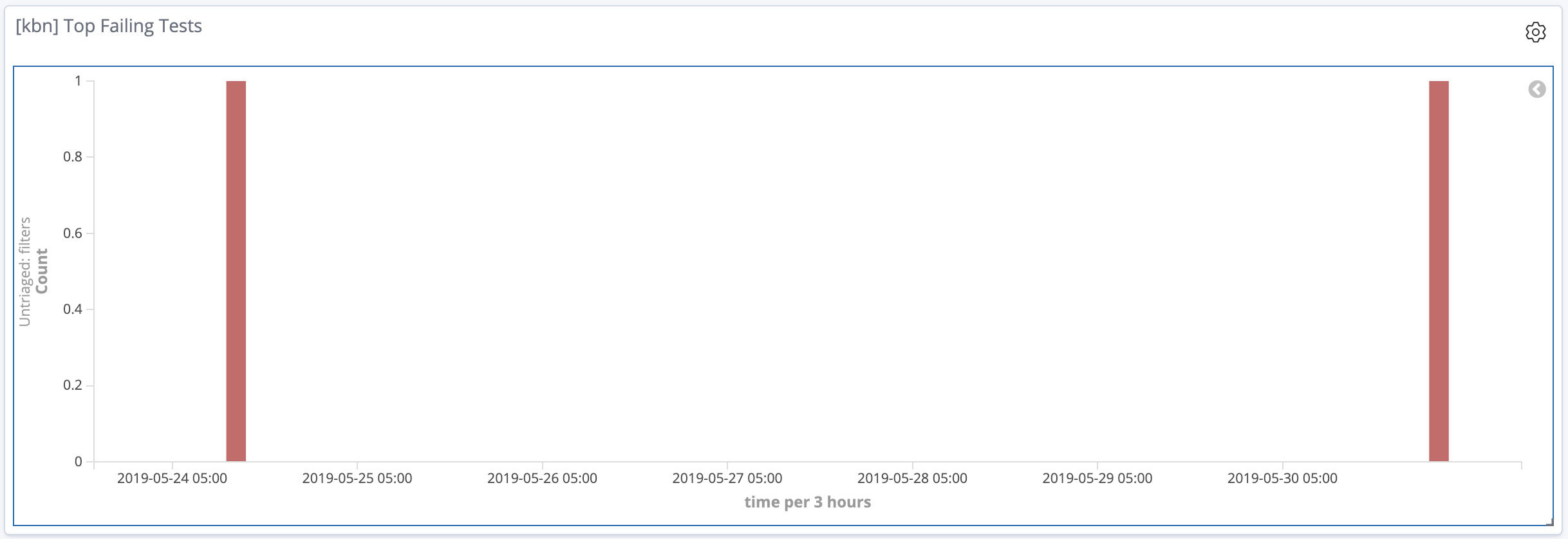 Failing Test X Pack Jest Tests X Pack Plugins Siem Public Components Url State