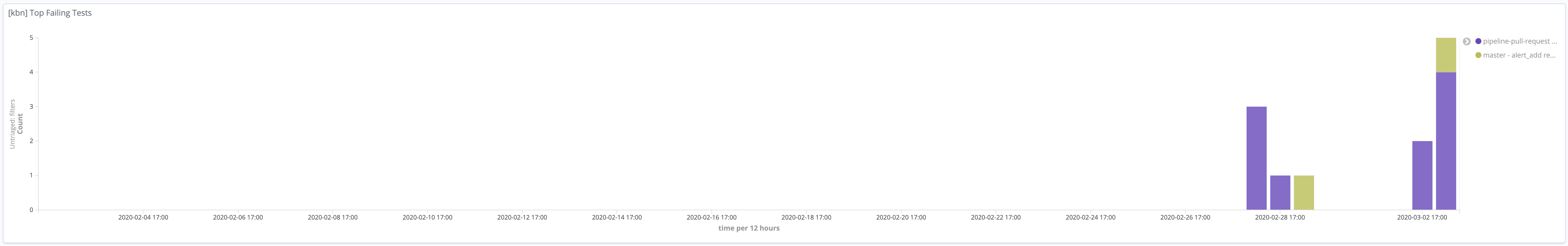 Failing Test X Pack Jest Tests X Pack Plugins Triggers Actions Ui Public Application Sections