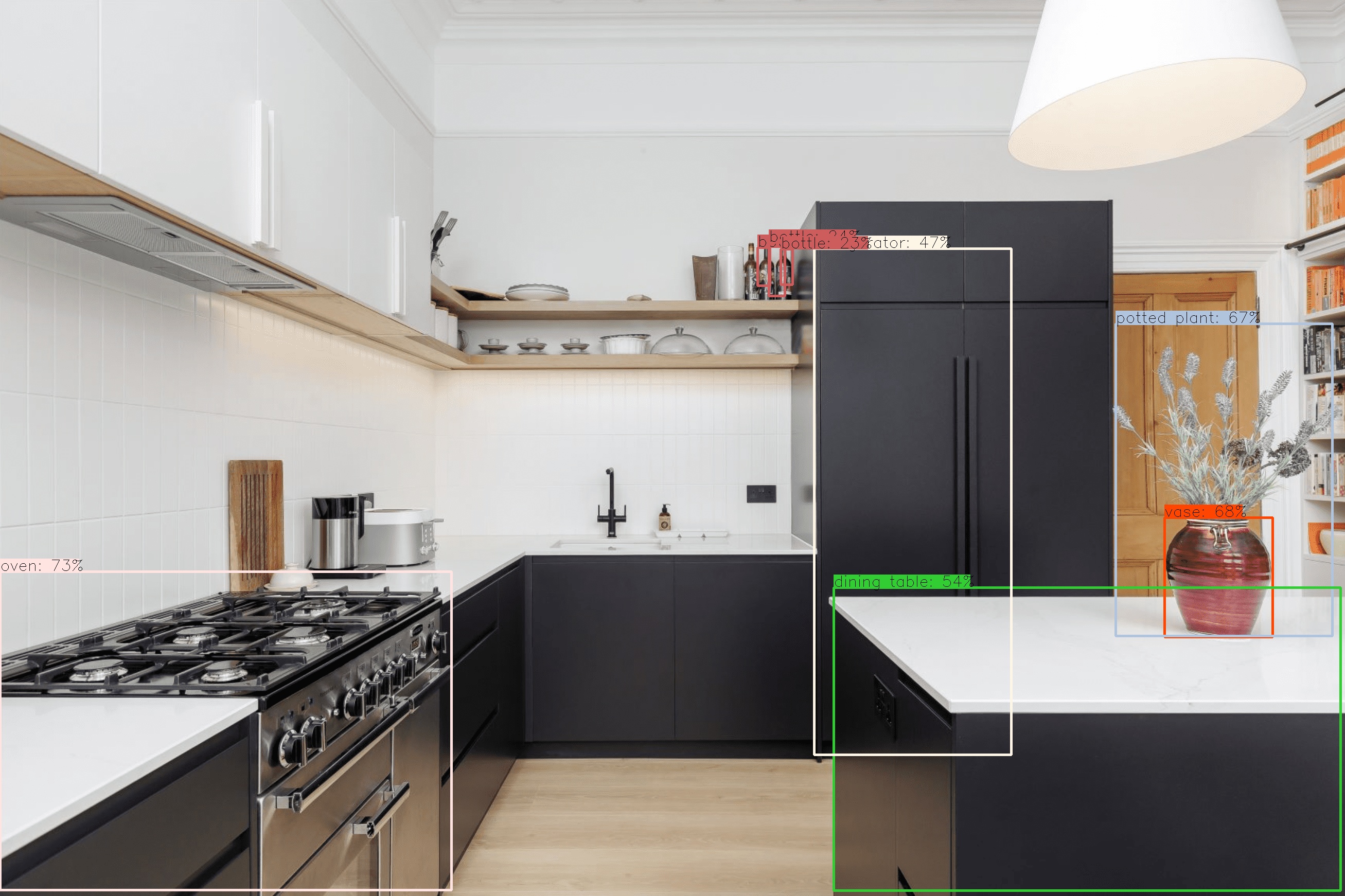 Output bounding box looks strange with Pretrained D0 model · Issue #653 ...