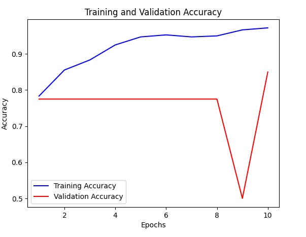 GitHub - aliazhar7/AI_PROJECT