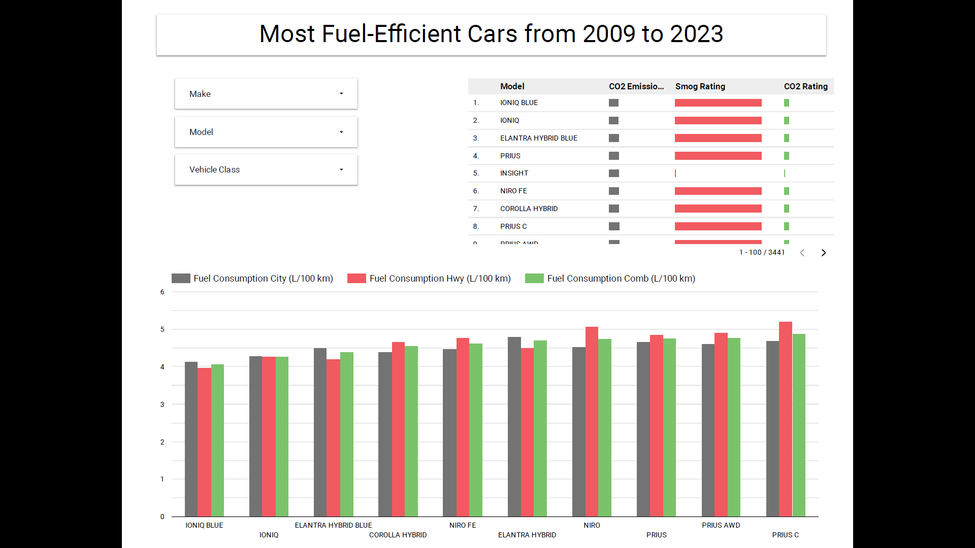 GitHub - HrMav/EnerGuide-FuelConsumption-Looker-Studio: Looker ...