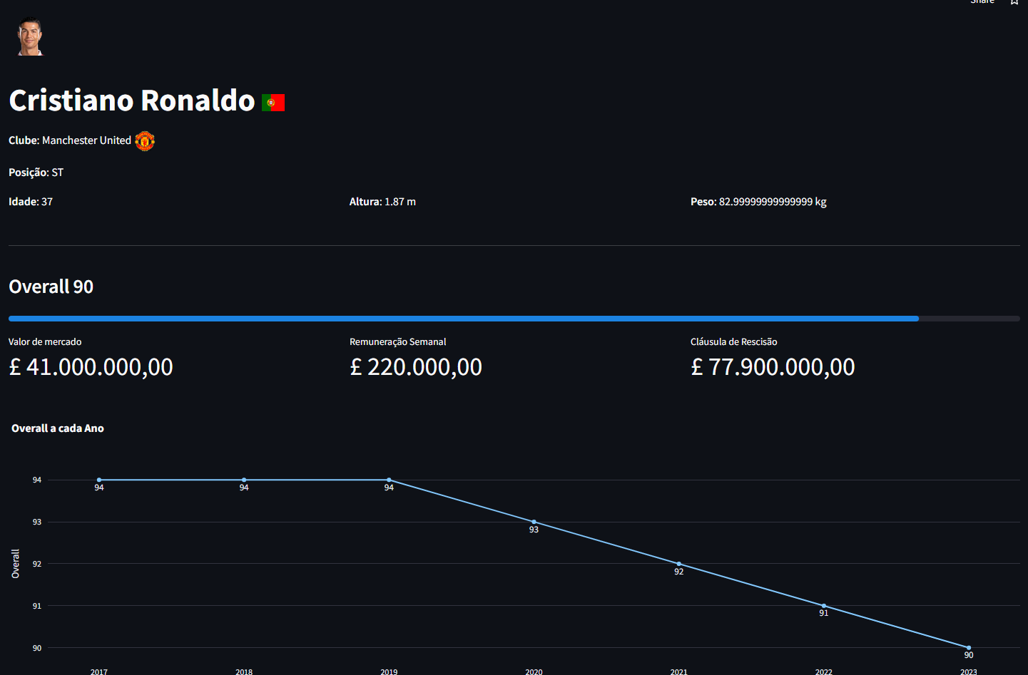 GitHub - gblelis/fifa23-dashboard: Dashboard com análise e amostra de ...
