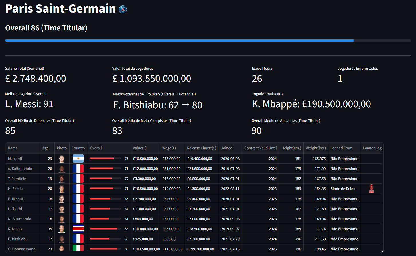 GitHub - gblelis/fifa23-dashboard: Dashboard com análise e amostra de ...