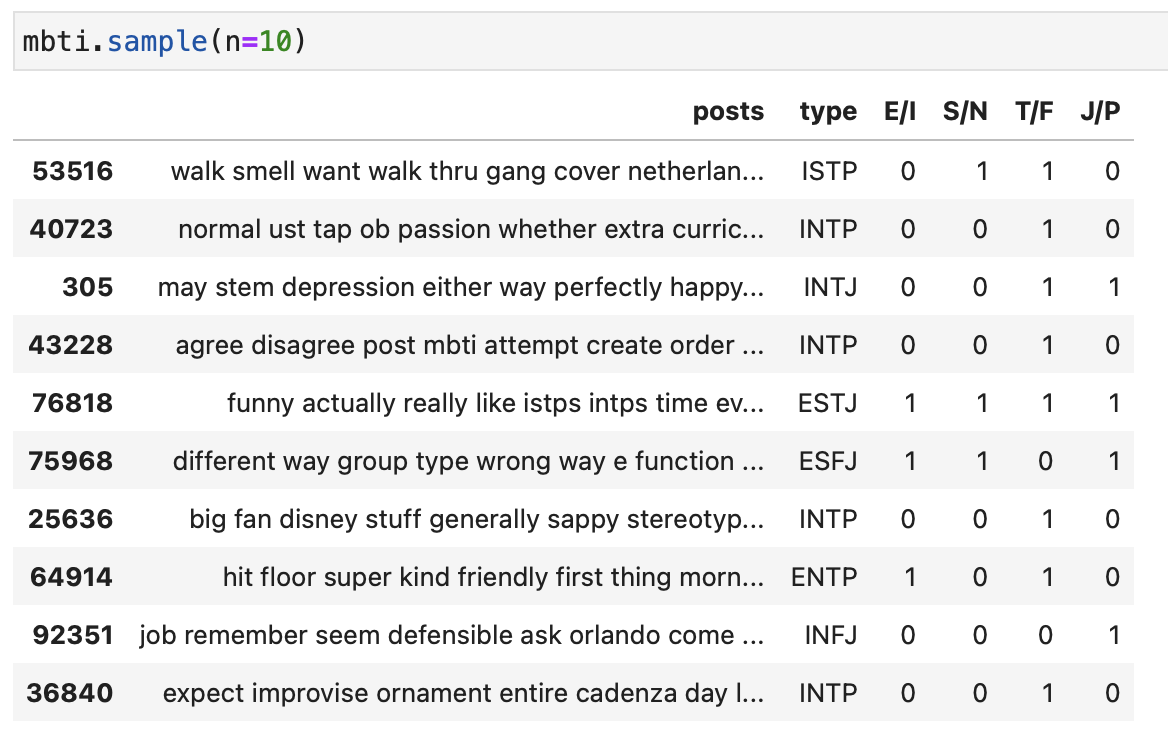 GitHub - AhnHz/MBTI-Classification-project