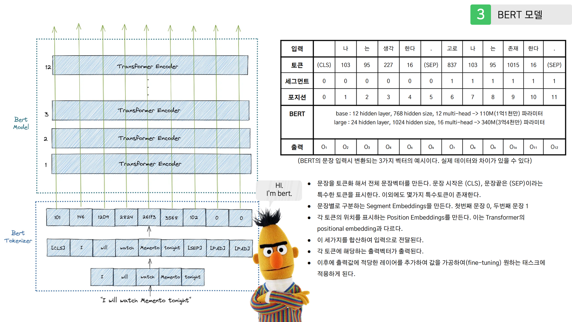 GitHub - AhnHz/MBTI-Classification-project