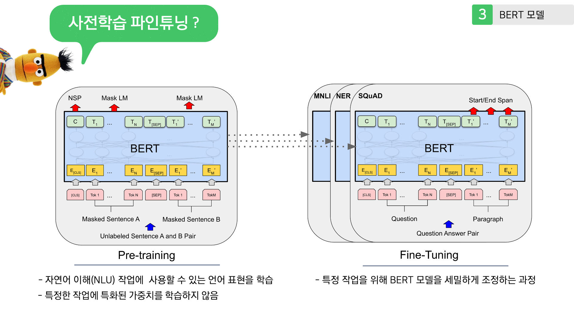 GitHub - AhnHz/MBTI-Classification-project