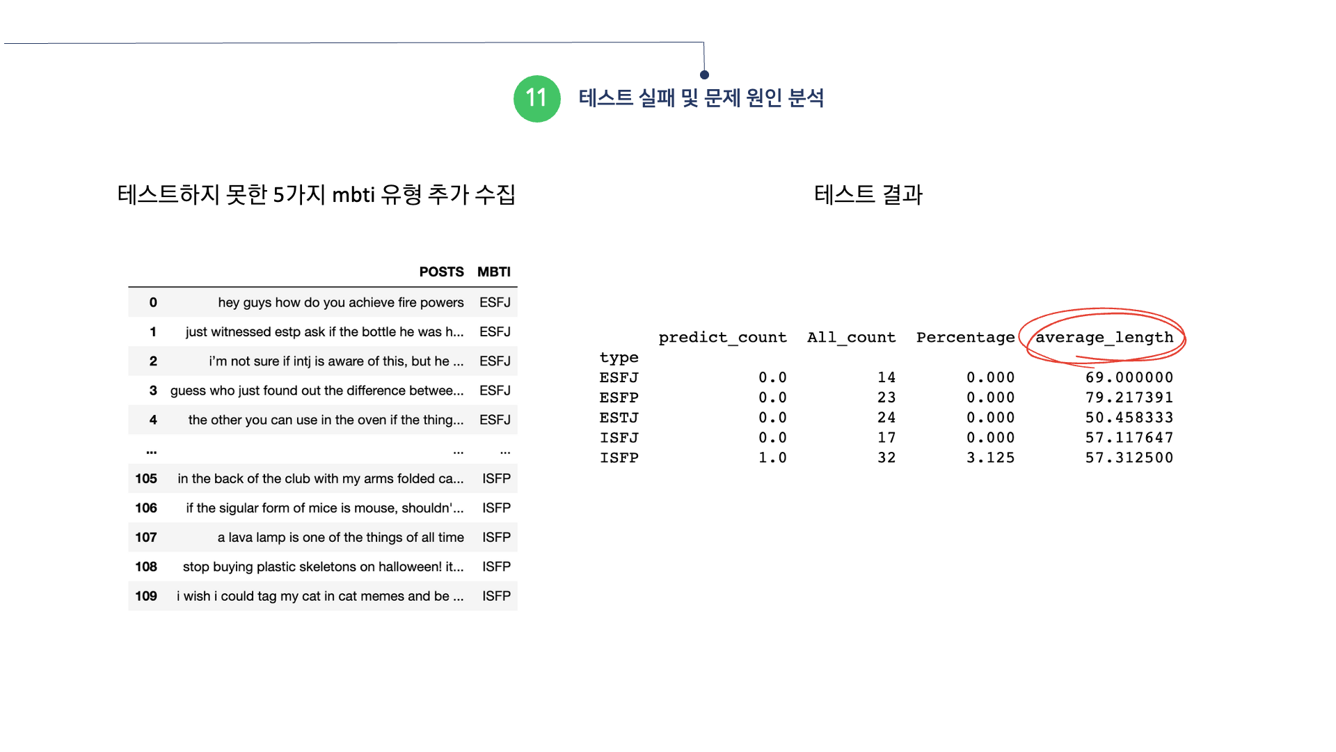 GitHub - AhnHz/MBTI-Classification-project