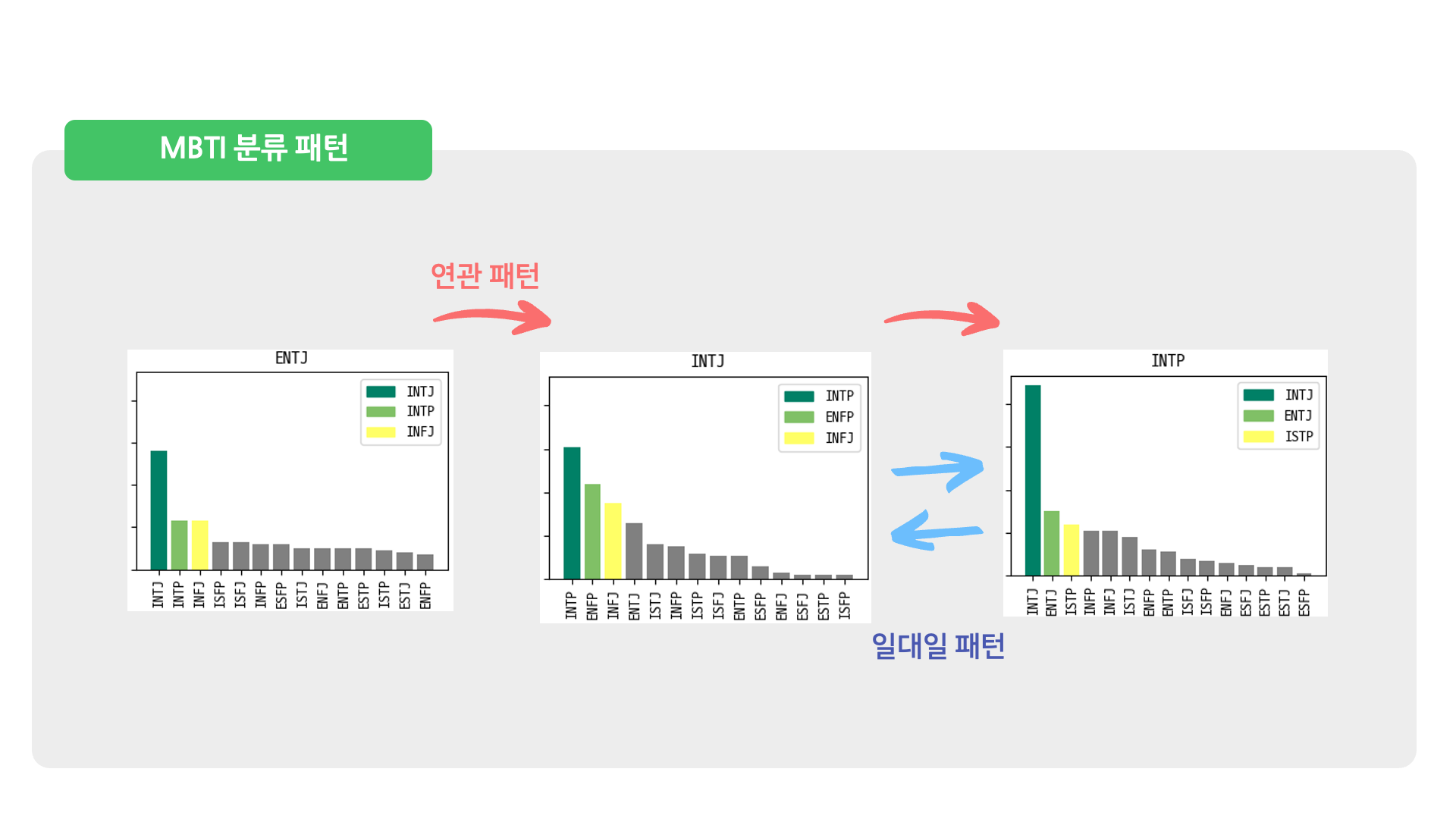 GitHub - AhnHz/MBTI-Classification-project