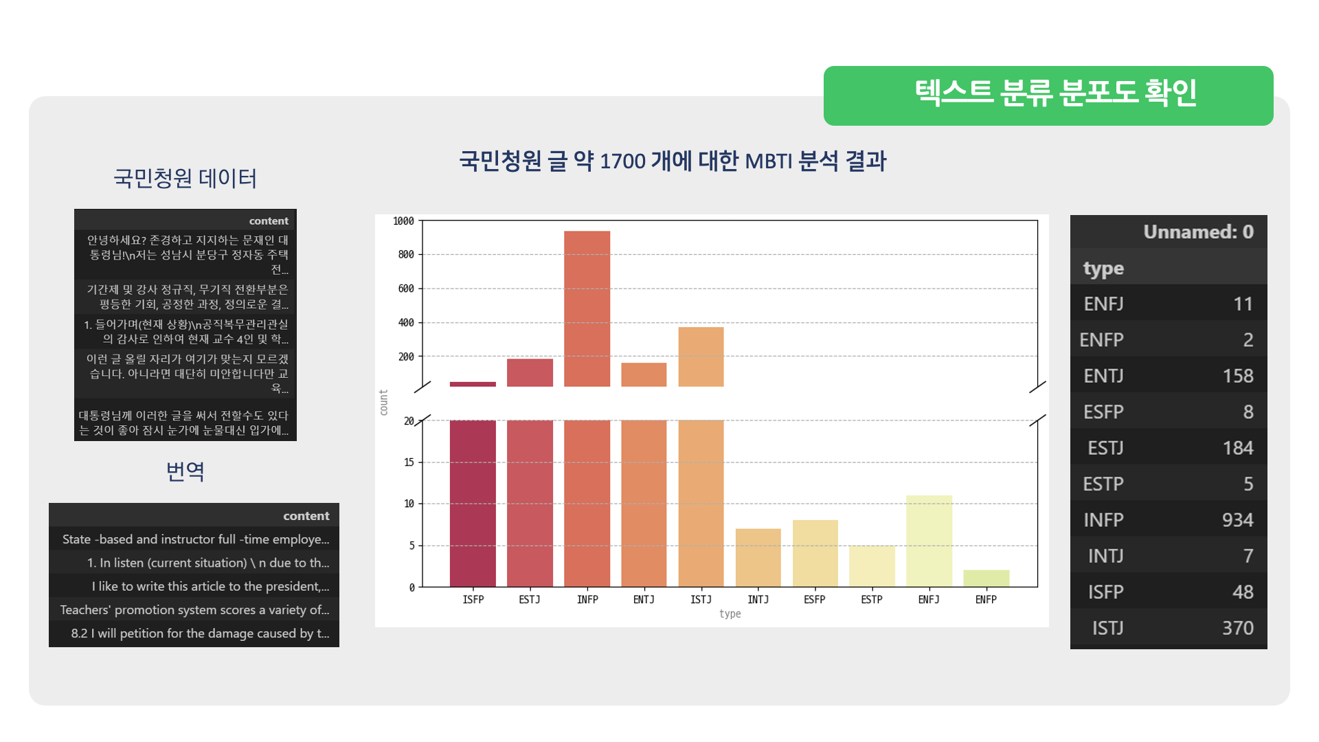GitHub - AhnHz/MBTI-Classification-project