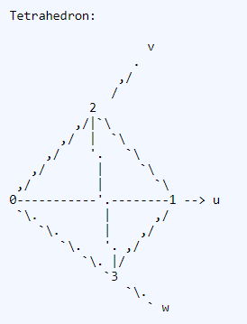 Reading tetrahedral meshes (.msh/.vtk file formats) and feed to graph ...