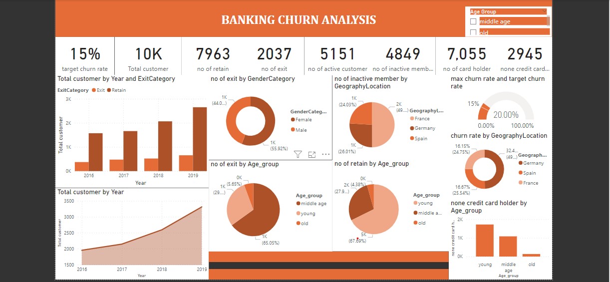 GitHub - Emmanuellakenneth/bank-churn-analysis