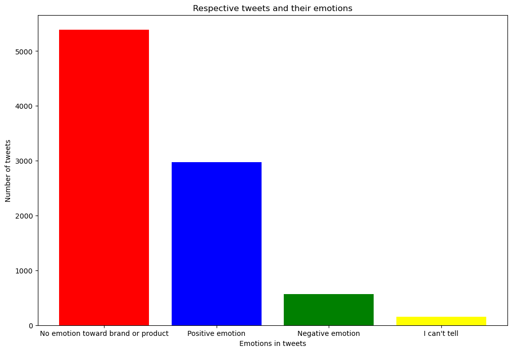 GitHub - valarythairu/Sentiment-Analysis