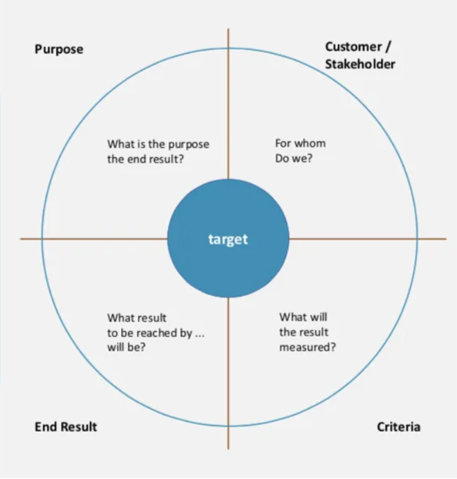 GitHub - valarythairu/Sales-Data-Analysis
