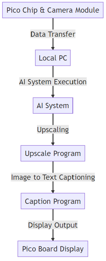 GitHub - WiznetAI/CCC_image_upscaling_esrgan_img2txt_with_GPT