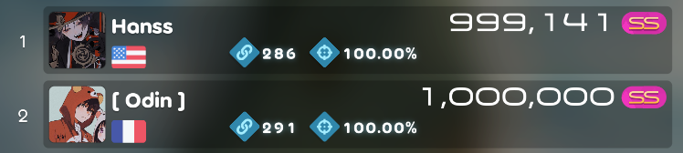 Scores with higher combo from hold notes and get unexpectedly higher ...