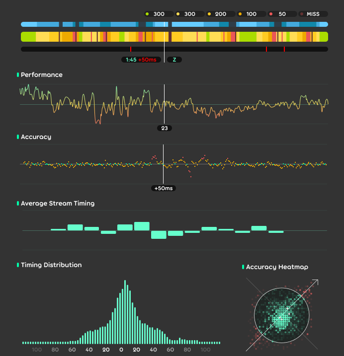 Force DA (difficulty adjust) settings when in DT / HT · ppy osu ...