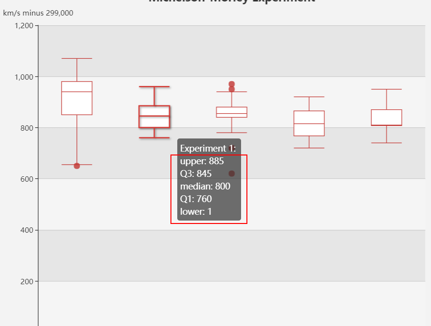 箱线图官网示例代码错误 · Issue #7481 · apache/echarts · GitHub