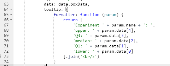 箱线图官网示例代码错误 · Issue #7481 · apache/echarts · GitHub