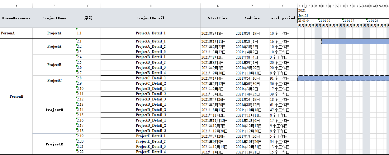 How To Export Resource Using With Gantt Chart To Excel Issue 1 