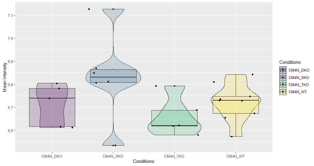 Geomboxplot With Geomjitter Produces Double Lines · Issue 5388 · Tidyverseggplot2 · Github