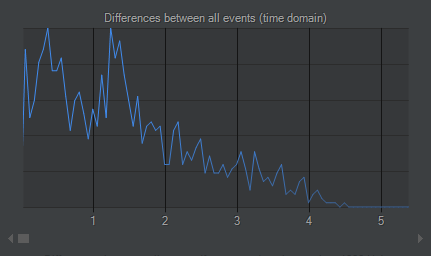How do I check my keyboards pulling rate. Where do I go? · Issue #10 · mat1jaczyyy/Keyboard ...