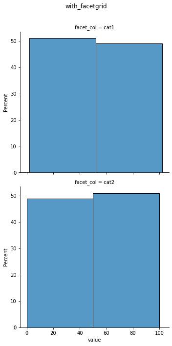 Displot and FacetGrid behaves differently when stat is 'percent ...