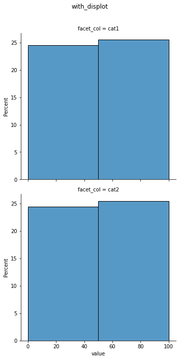 Displot and FacetGrid behaves differently when stat is 'percent' · Issue #2735 · mwaskom/seaborn ...