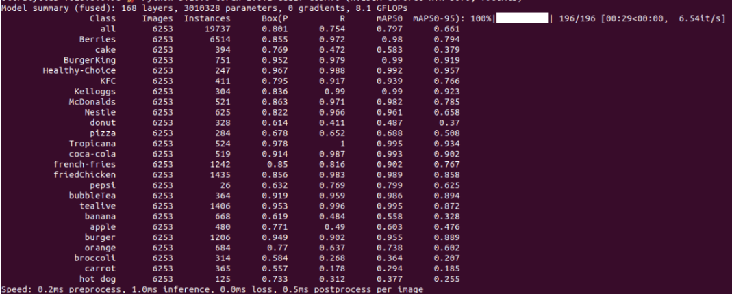 Global and local optima · Issue #2946 · ultralytics/ultralytics · GitHub