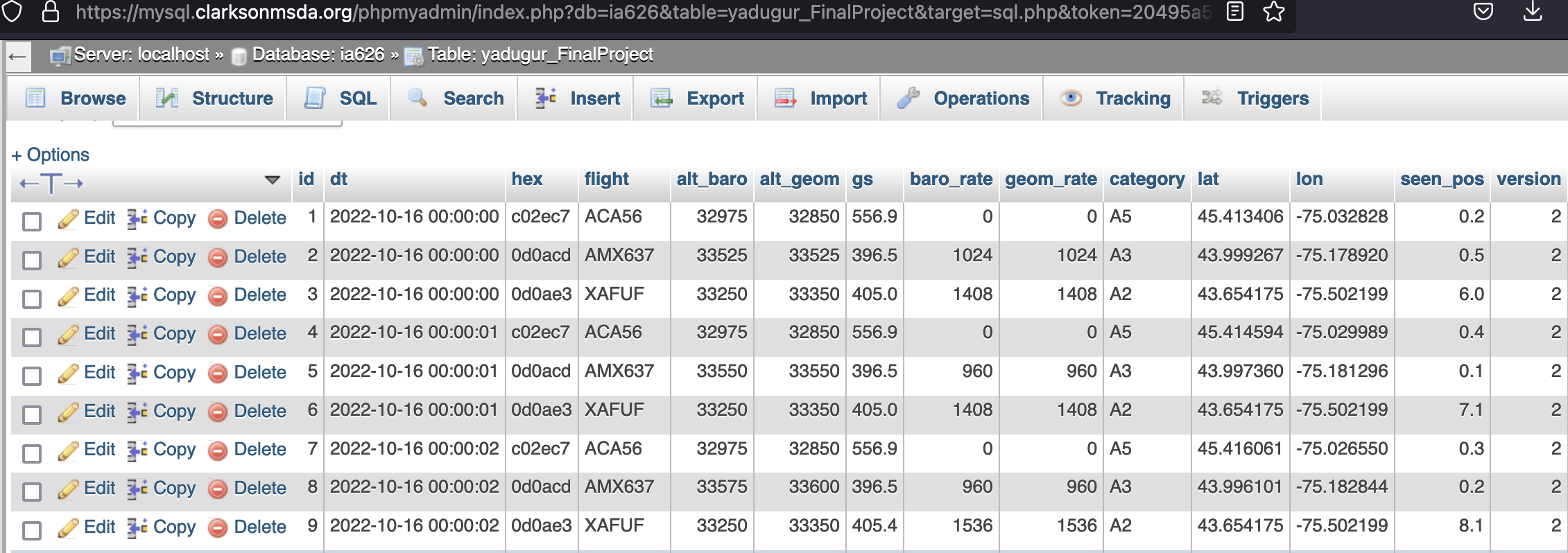 GitHub - Clarkson-Applied-Data-Science/Yadugur_IA626_Project